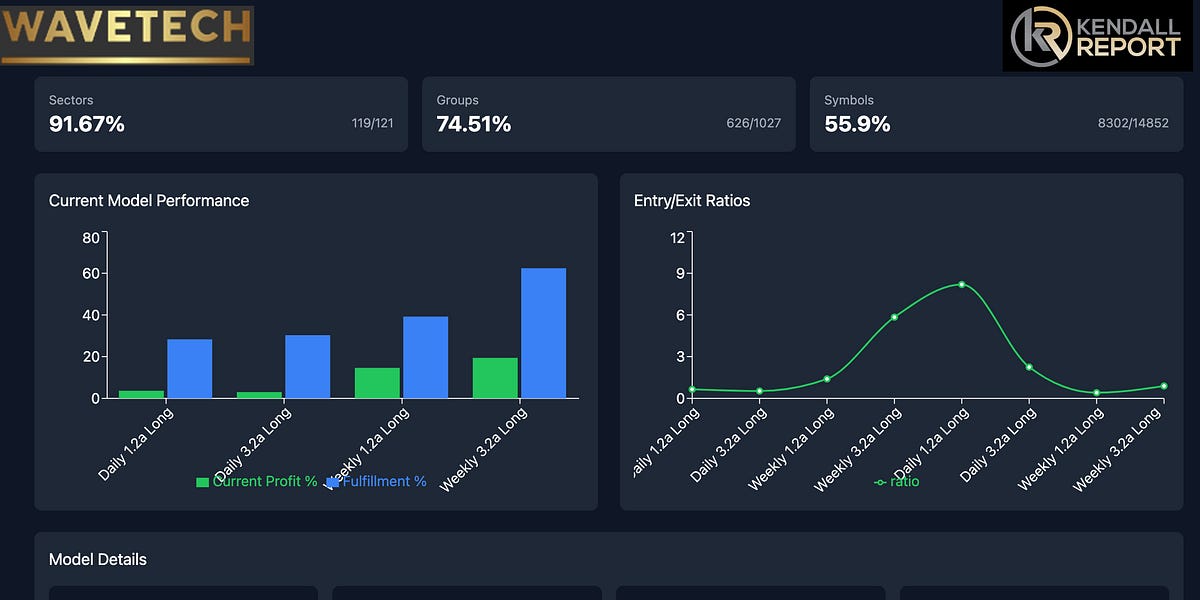 Risk Assets Continue to New Highs - The Kendall Report