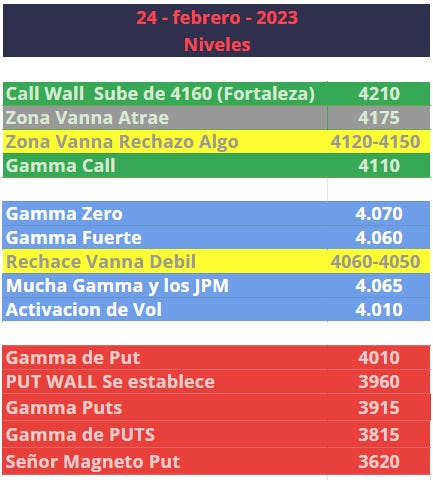 No está clara la cosa - by Delta Spread Greg