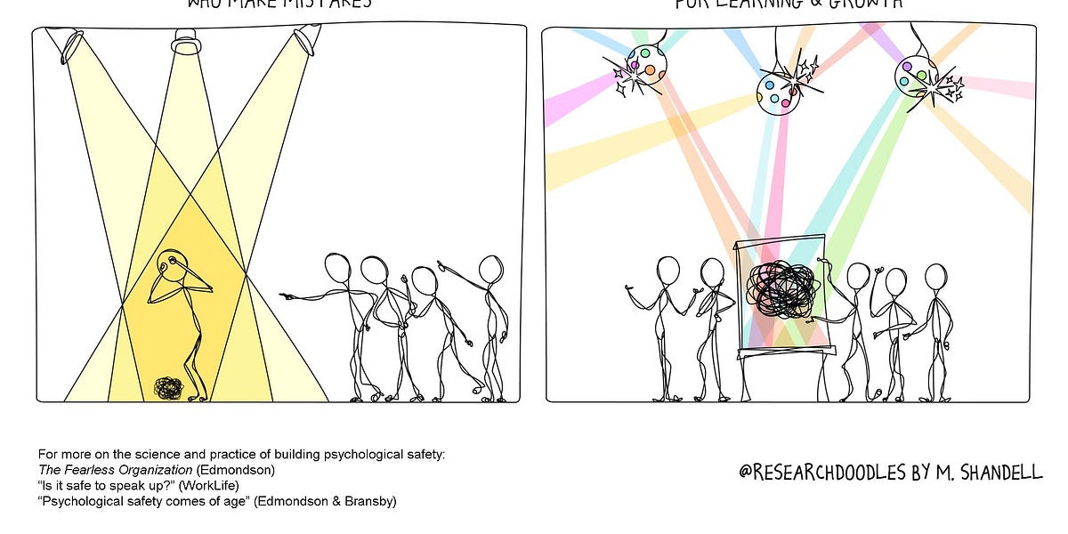 How to create and promote Psychological Safety at work