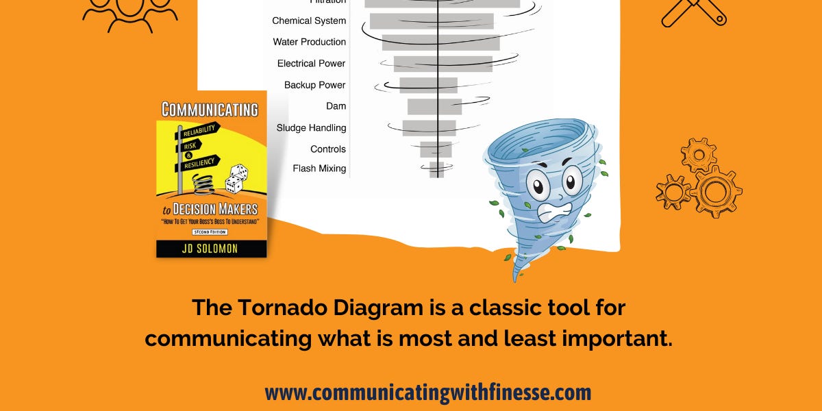 Why Tornado Diagrams Are Important for Business Communication Why Tornado Diagrams Are Important for Business Communication