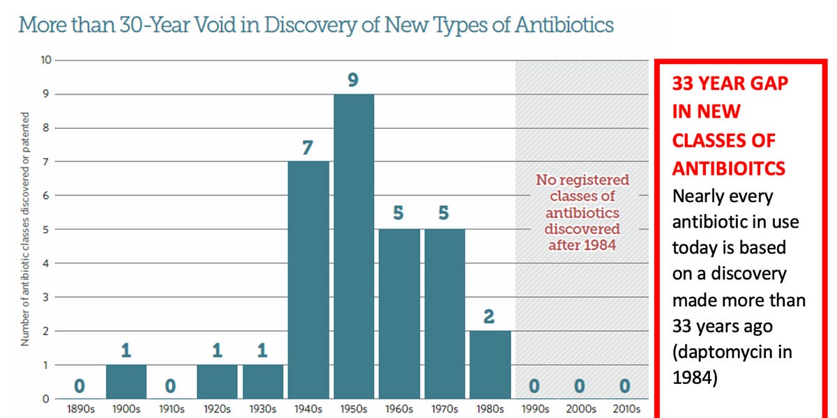 Ready to Love Again -- Our First Biotech Pick Since Cassava