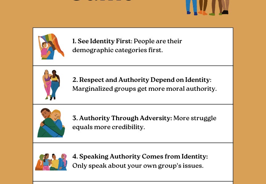 Understanding the Identity Game (Part I): Am I a Hypocrite?