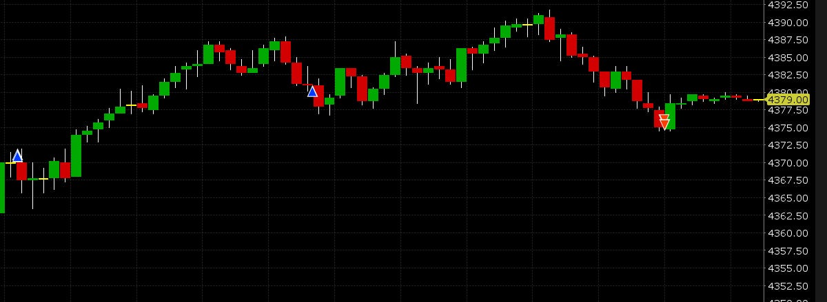 Trading Recap 11/03/2023 - SanFranTrader’s Substack
