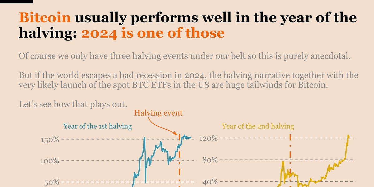 Bitcoin in the year of the halving - Ecoinometrics