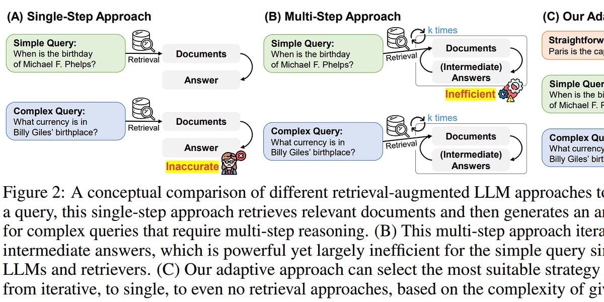 Comparing Cross Encoder And Llm Rerankers Query Complexity Driven Adaptation Of Retrieval