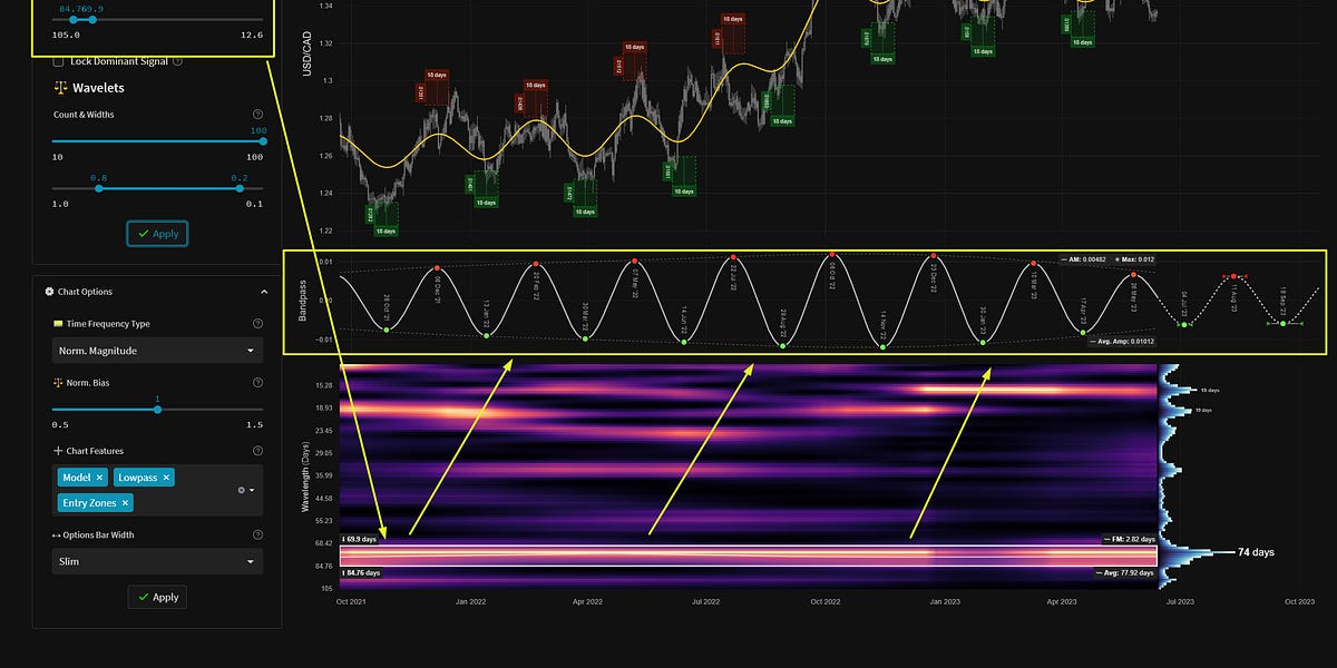 Understanding Charts on Sigma-L: Essentials - by David F