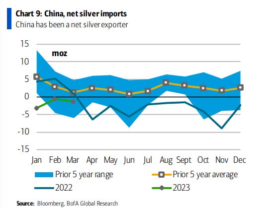 Exclusive: Peak Silver in China, Growing Global Demand- Bai Xiaojun