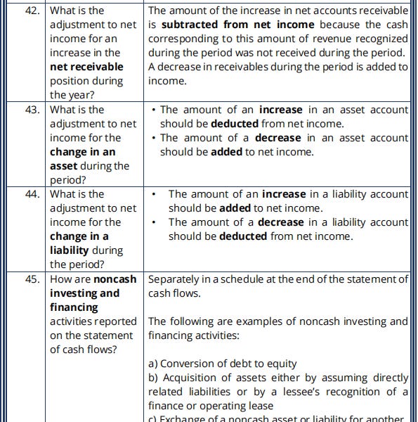 PART 1 - A: EXTERNAL FINANCIAL REPORTING DECISIONS - STUDY POINTS #2