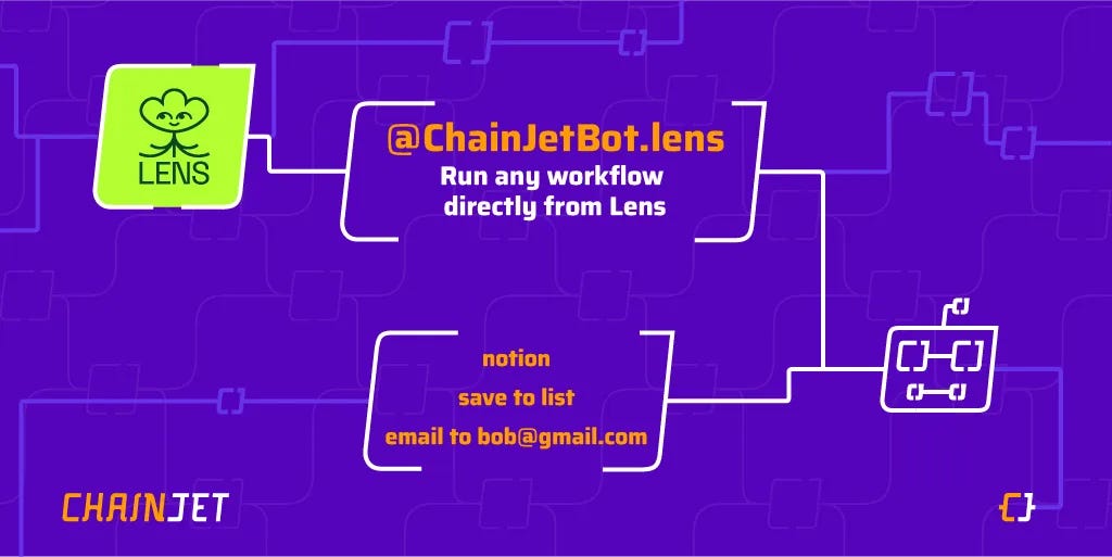 New on ChainJet - ChainJetBot, Mirror, ChatGPT, and more!