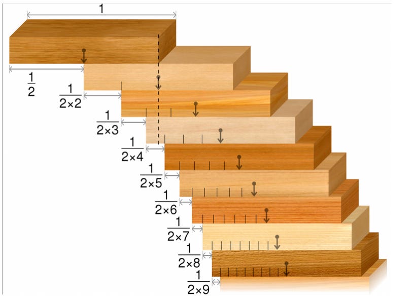 The Basel Problem - by Ludwig Smith - The Generalist