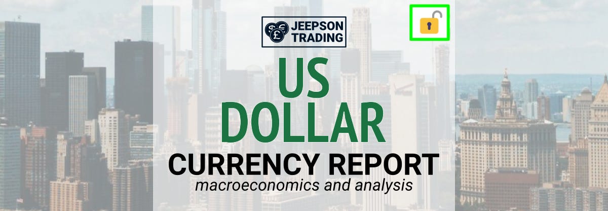 US dollar strength supported by higher rates-for-longer amidst a ...