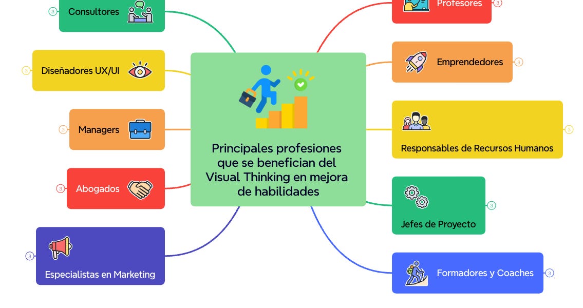 Tribu Visual Thinking Nº34 - Tribu Visual Thinking