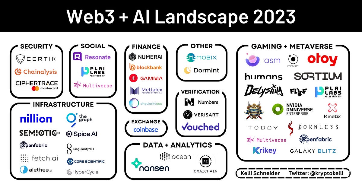AI & Blockchain: The Dynamic Duo - Kelli’s Substack