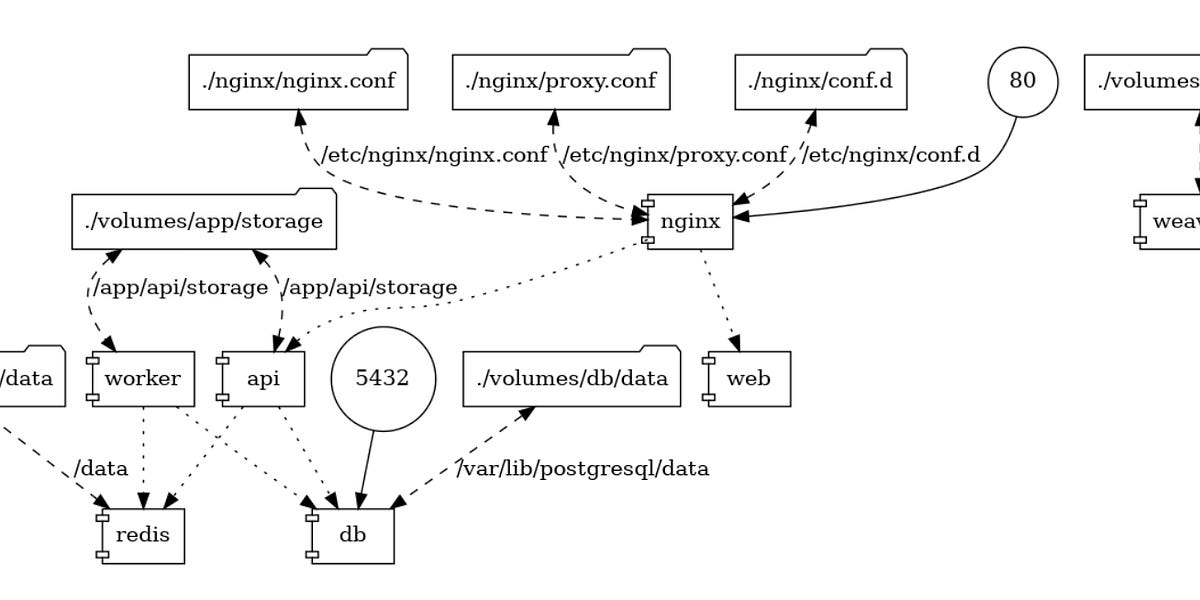 Configure Logging (in K8S/Argo) - by Jessica Jiao