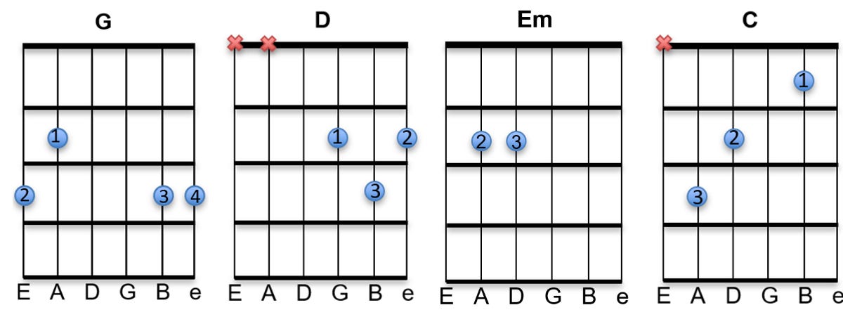 4 chord songs - by Great Guitar Riffs