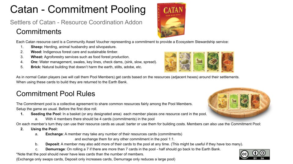 Catan - Commitment Pooling - by Will Ruddick