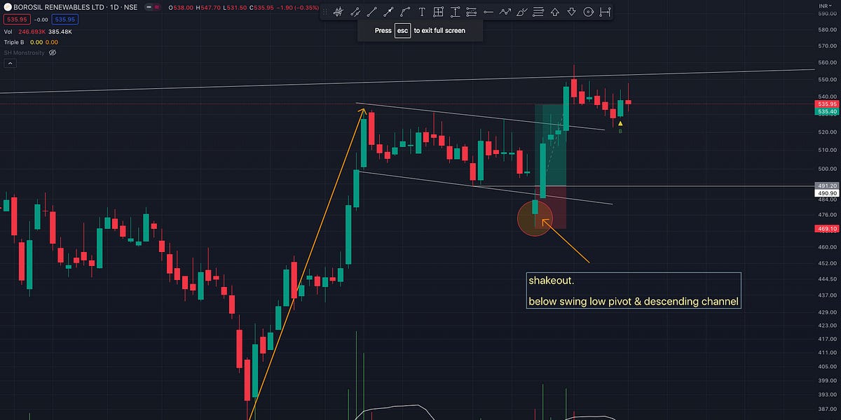 The simplest way to trade a shakeout - by Sakatas Homma