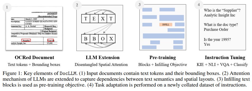 Unveiling the Challenges: Why Large Language Models Struggle with ...