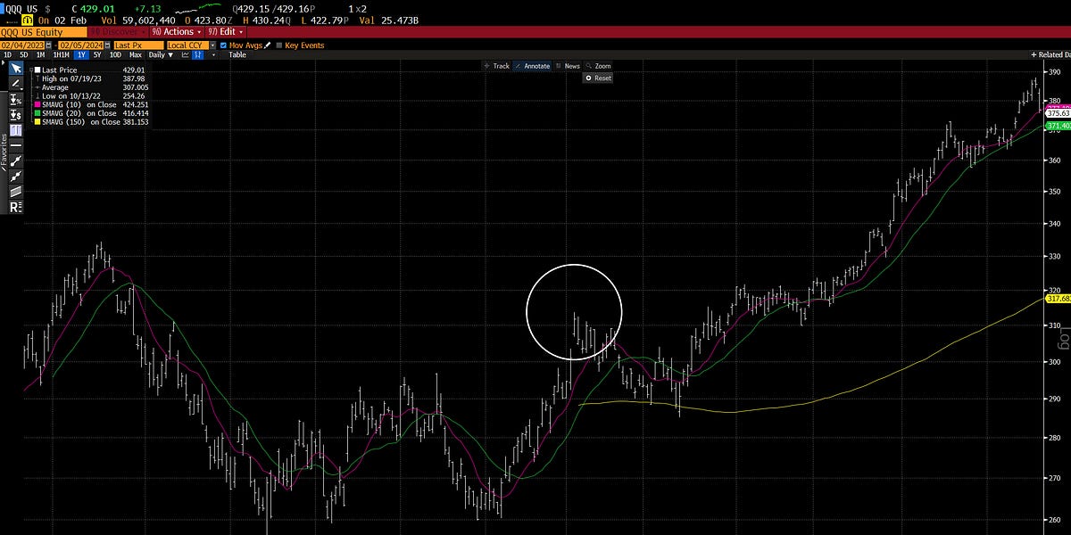 TMTB EOD; PLTR First Take - TMT Breakout