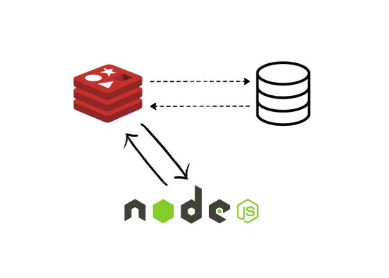 Increase 10x API Read speed with cache using Redis