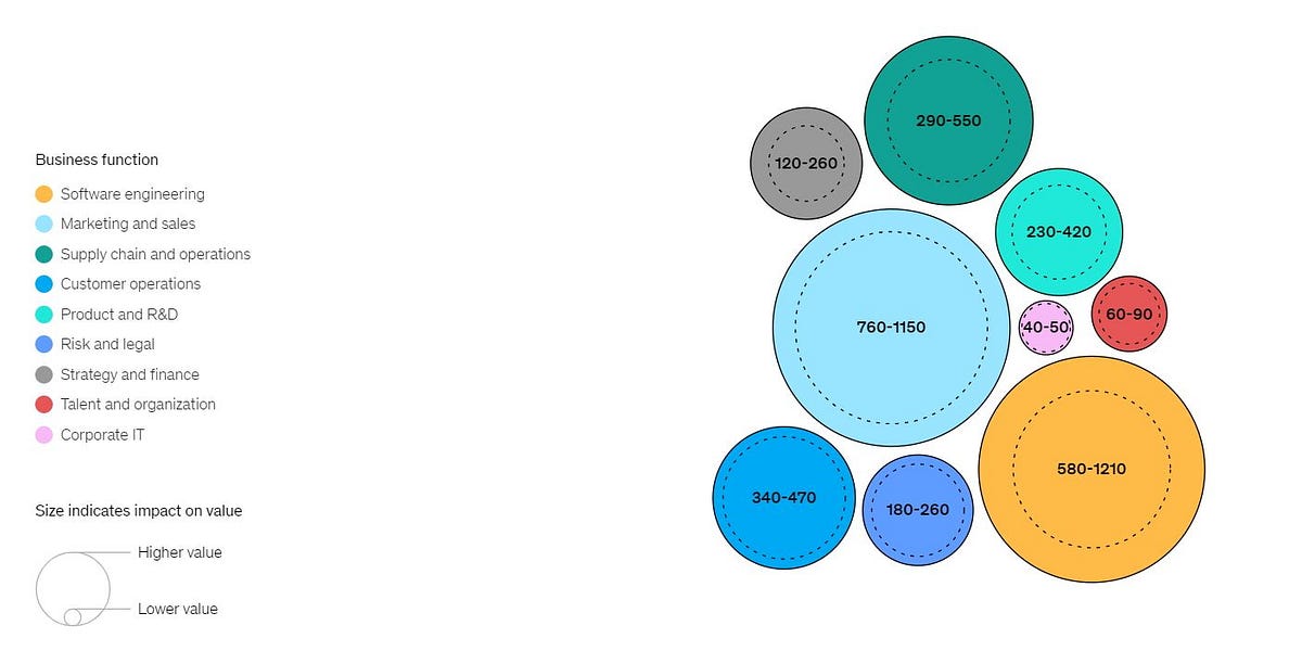 The Generative-X Era and Collaboration Dilemma