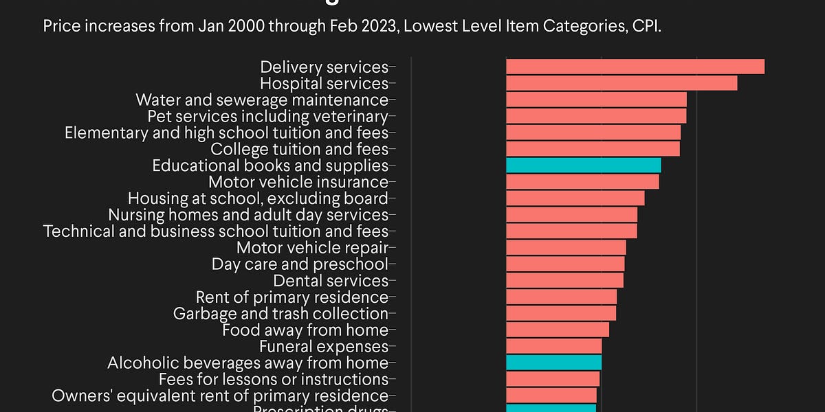 A Better AEI Graphic of Inflation Over the Past 20 Years