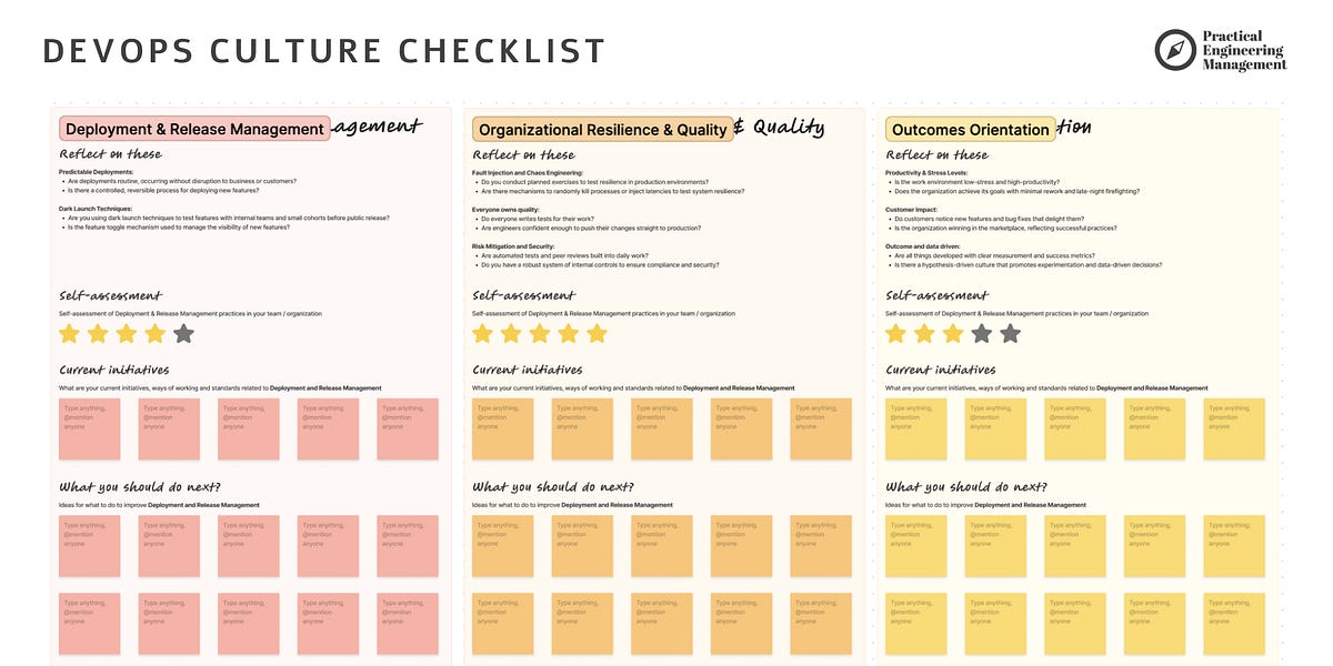 Devops Culture Checklist By Mirek Stanek