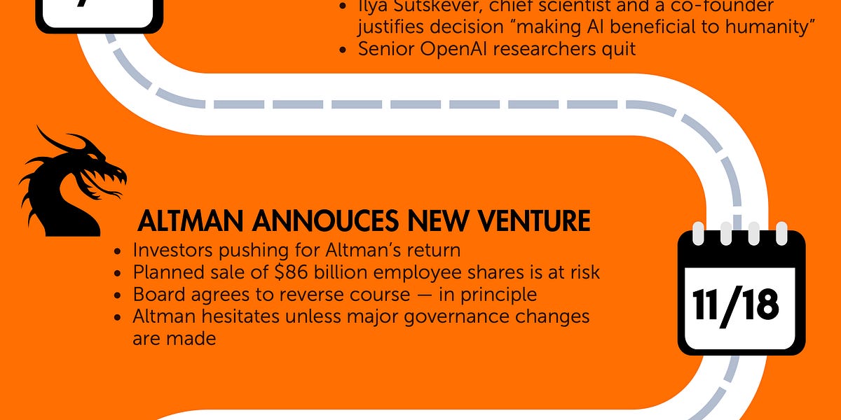 The Whirlwind Drama Of Openai Sam Altmans Firing And Rehiring