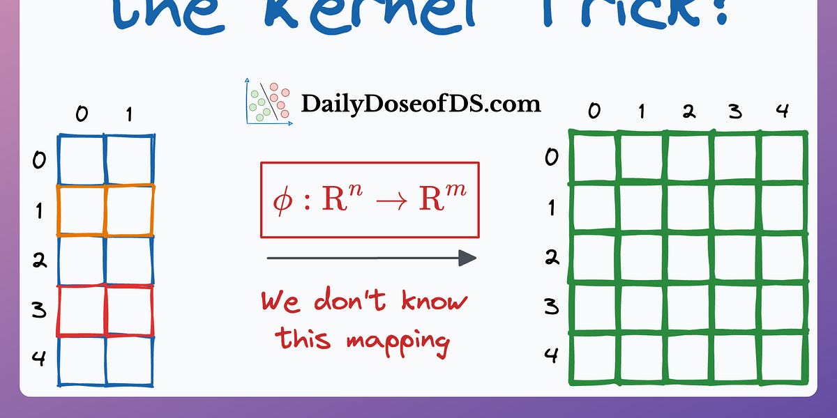 Why is Kernel Trick Called a "Trick"? - by Avi Chawla
