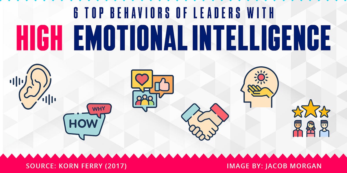 6 Top Behaviors of Leaders with High Emotional Intelligence