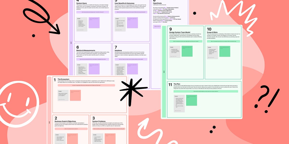 LeanDS Framework - by Marianne Ashton-Booth