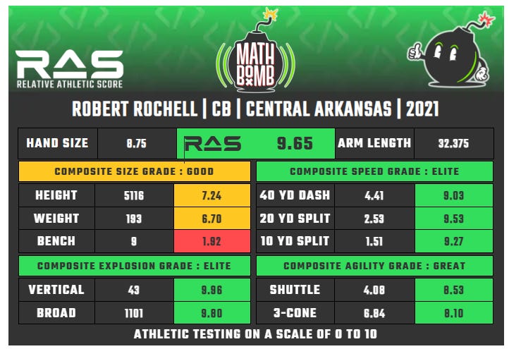 Rochell, Rochell: Seahawks hope Pete Carroll can kickstep another CB ...