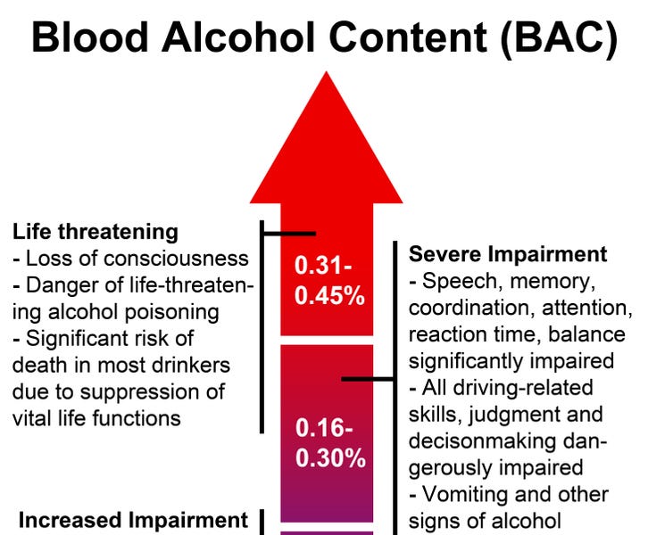 Understanding Blood Alcohol Concentration (BAC) in Canada: A ...