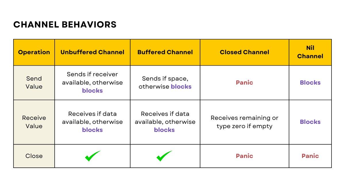 Go Channels Explained: More than Just a Beginner’s Guide.
