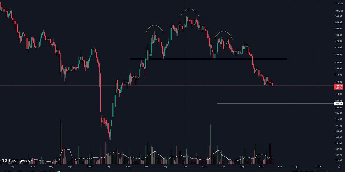 Top 10 Topping Signals in a Stage-3 stock