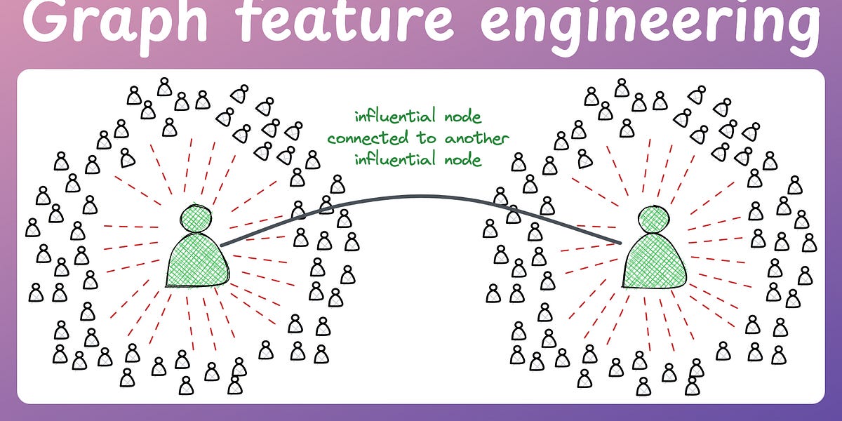 6 Graph Feature Engineering Techniques - by Avi Chawla