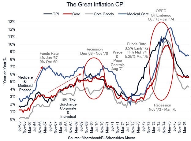Inflation Mythology - by Barry C. Knapp