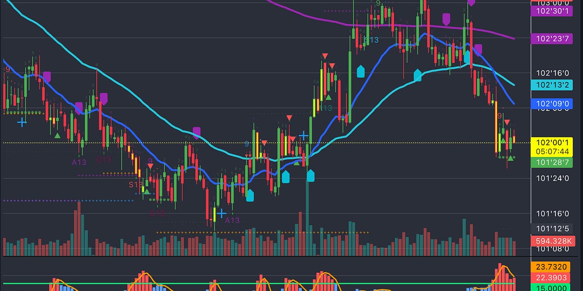 TradingView Script Addition - Paper Alfa - Macro & More
