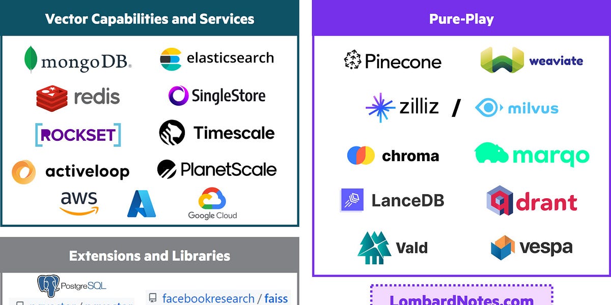 AI 101: Vector Databases and Retrieval Augmented Generation (RAG)