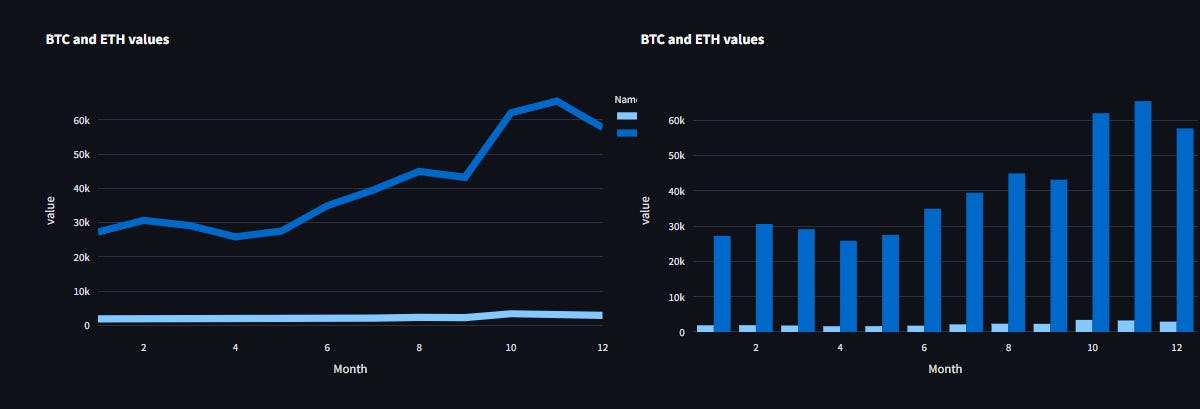 Streamlit Supports 5 Important Data Visualization Libraries - Which to ...