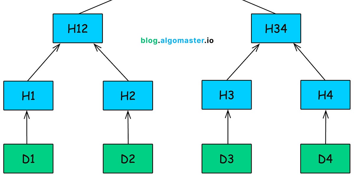 15 Data Structures that Power Distributed Databases