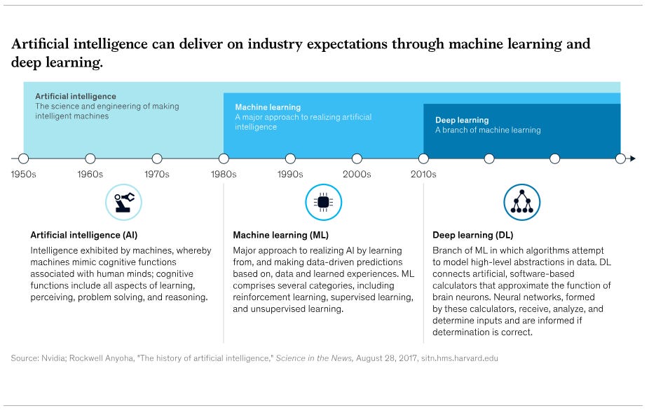 Unlocking Efficiency: Analyze Unstructured Data Using LLMs