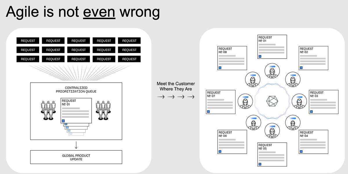 Agile is Not Even Wrong
