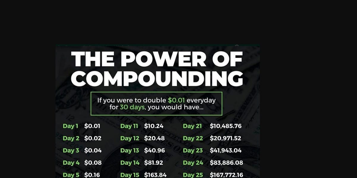 🏰 A list full of quality - Compounding Quality