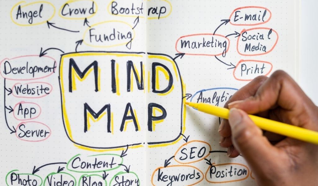 Mind Mapping - by Reading, Writing, and Rhythm