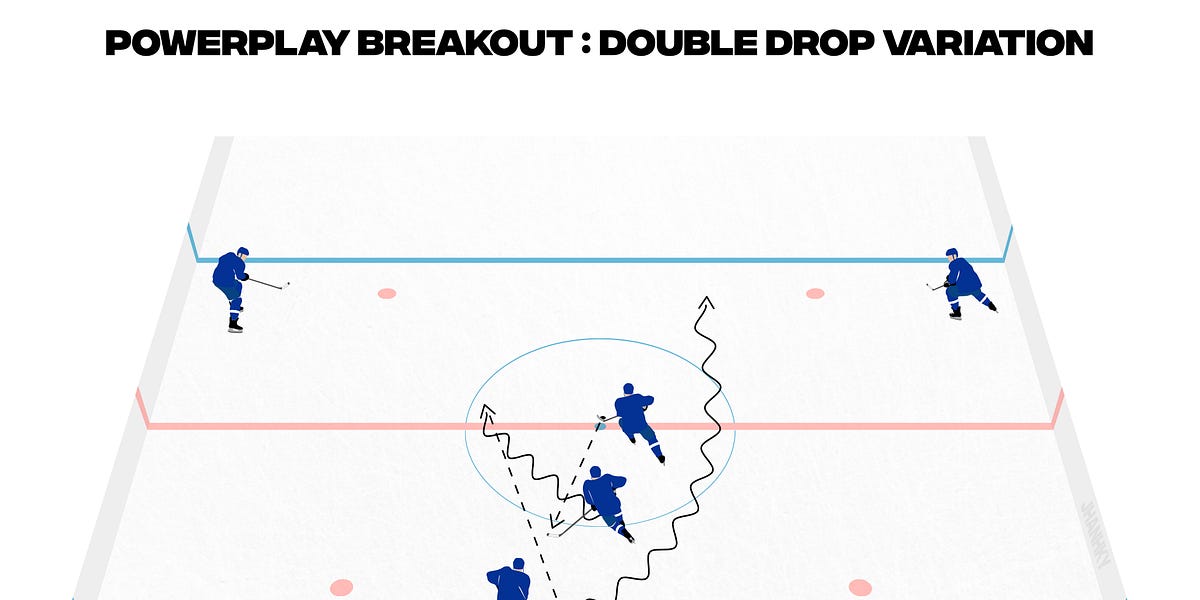 TBL Powerplay Breakout Variations - by Jack Han