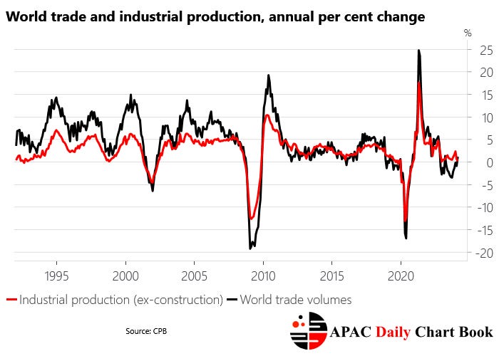 APAC Daily Chart Book - APAC Daily Chart Book