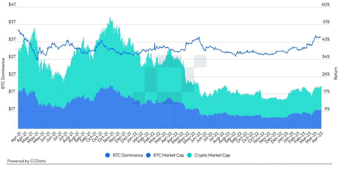 Cardano Prepares for Full Decentralization
