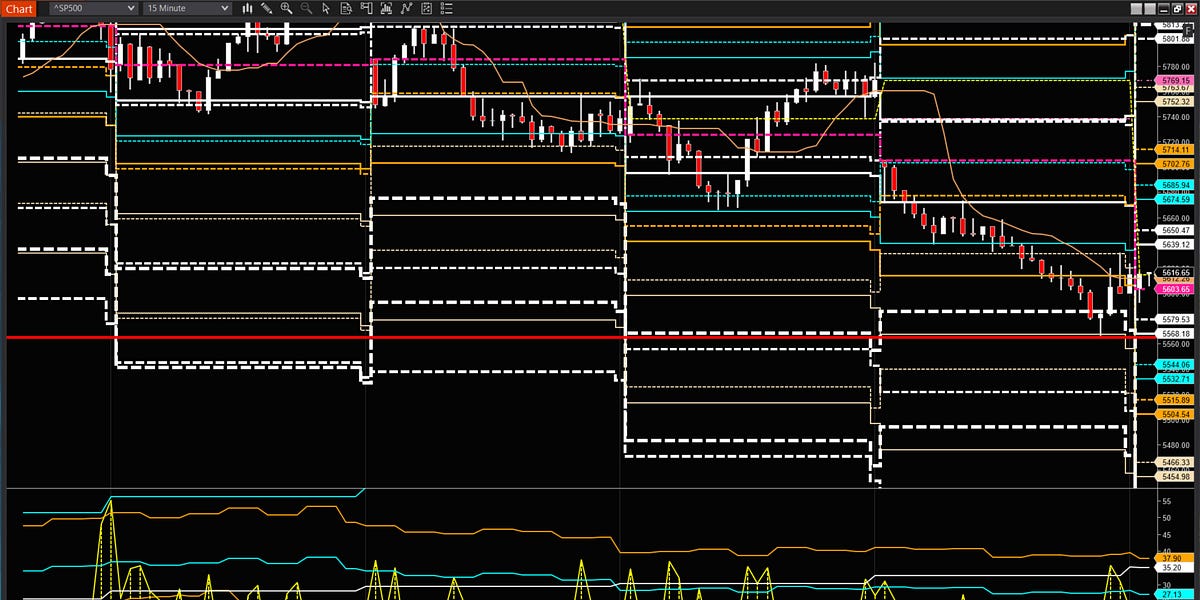 SPX RTH LEVELS - by Julie Wade - JATS PT Points & Levels