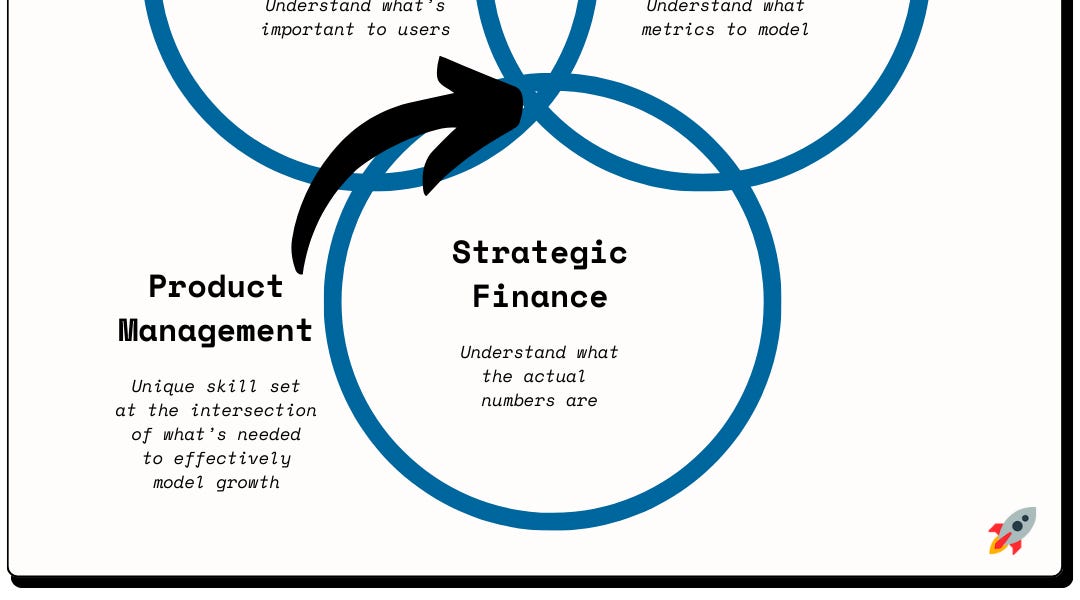 Step by step: Build a detailed growth model